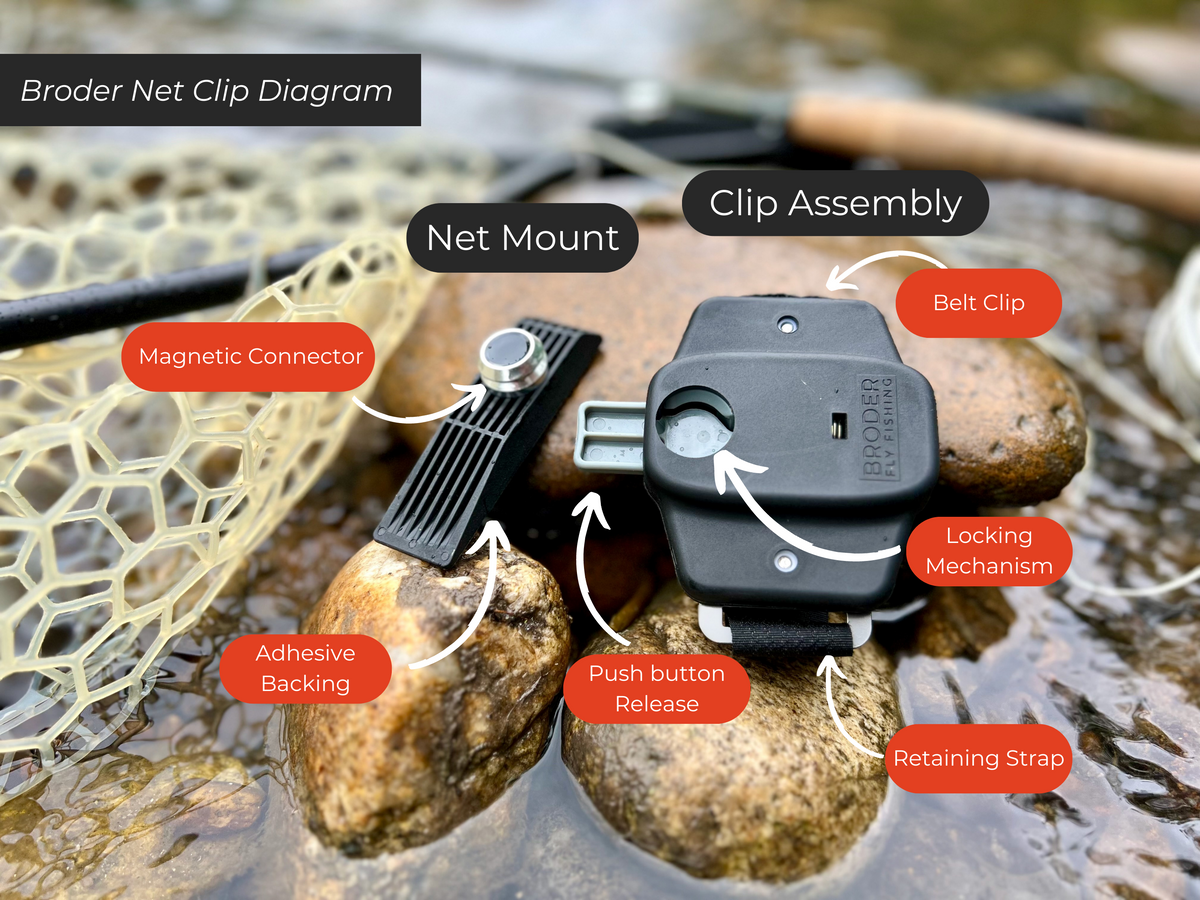 Broder Net Clip – Broder Fly Fishing